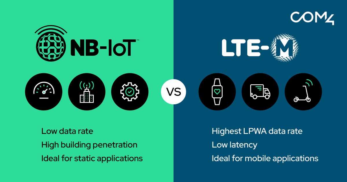 NB-IoT: Reliable, power-efficient IoT for challenging locations